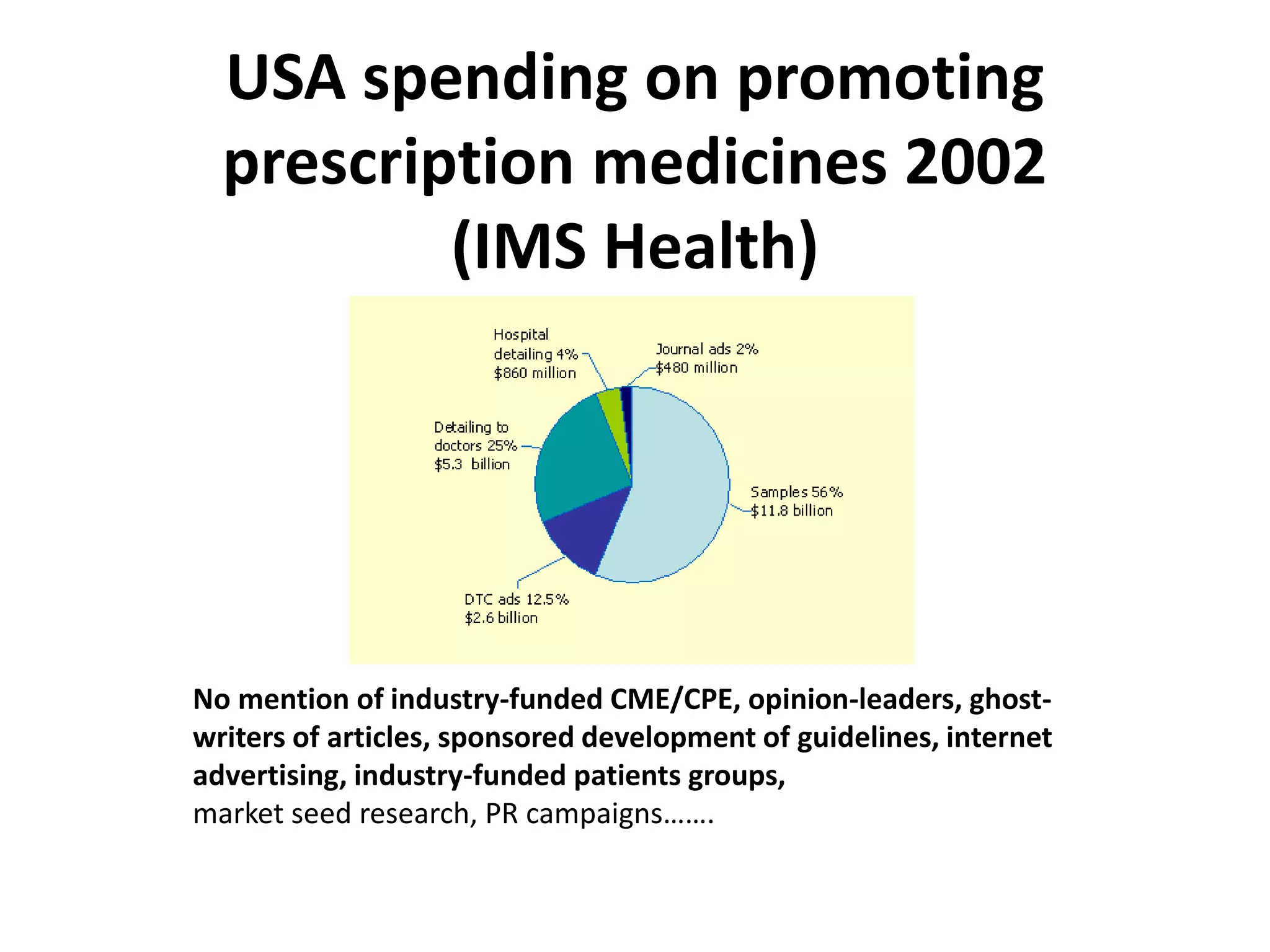 Ethical promotion of drugs | PPTX