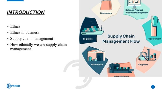 ETHICAL SUPPLY CHAIN MANAGEMENT (CSR) IN BUSINEES ETHICS | PPTX