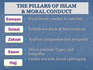 Ethical system of islam | PPT