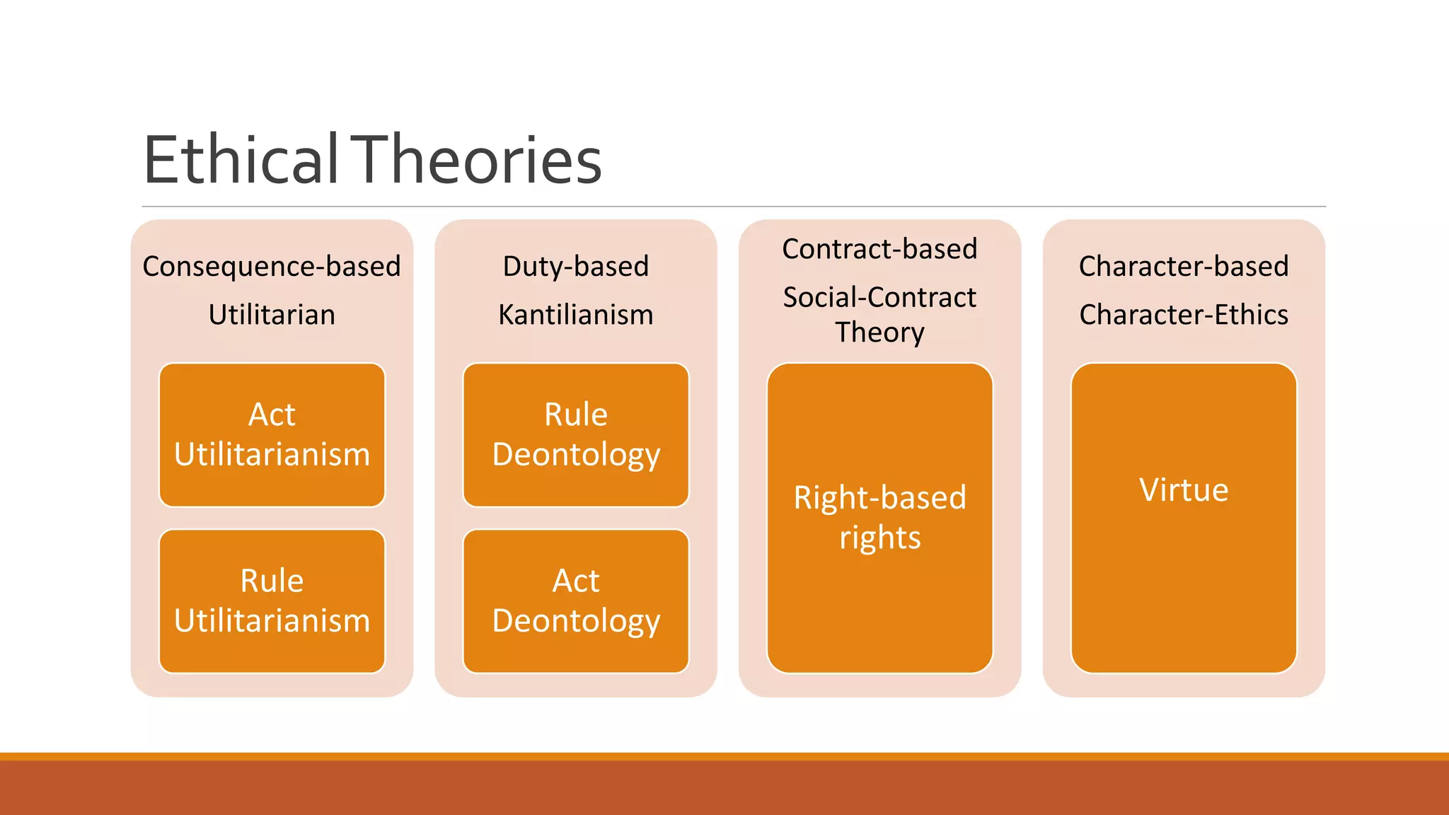 Ethical theories | PPTX