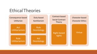Ethical theories | PPTX