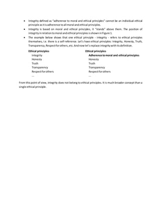 Integrity and Ethical Principles | DOCX