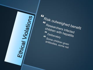 Ethical violations | PPTX