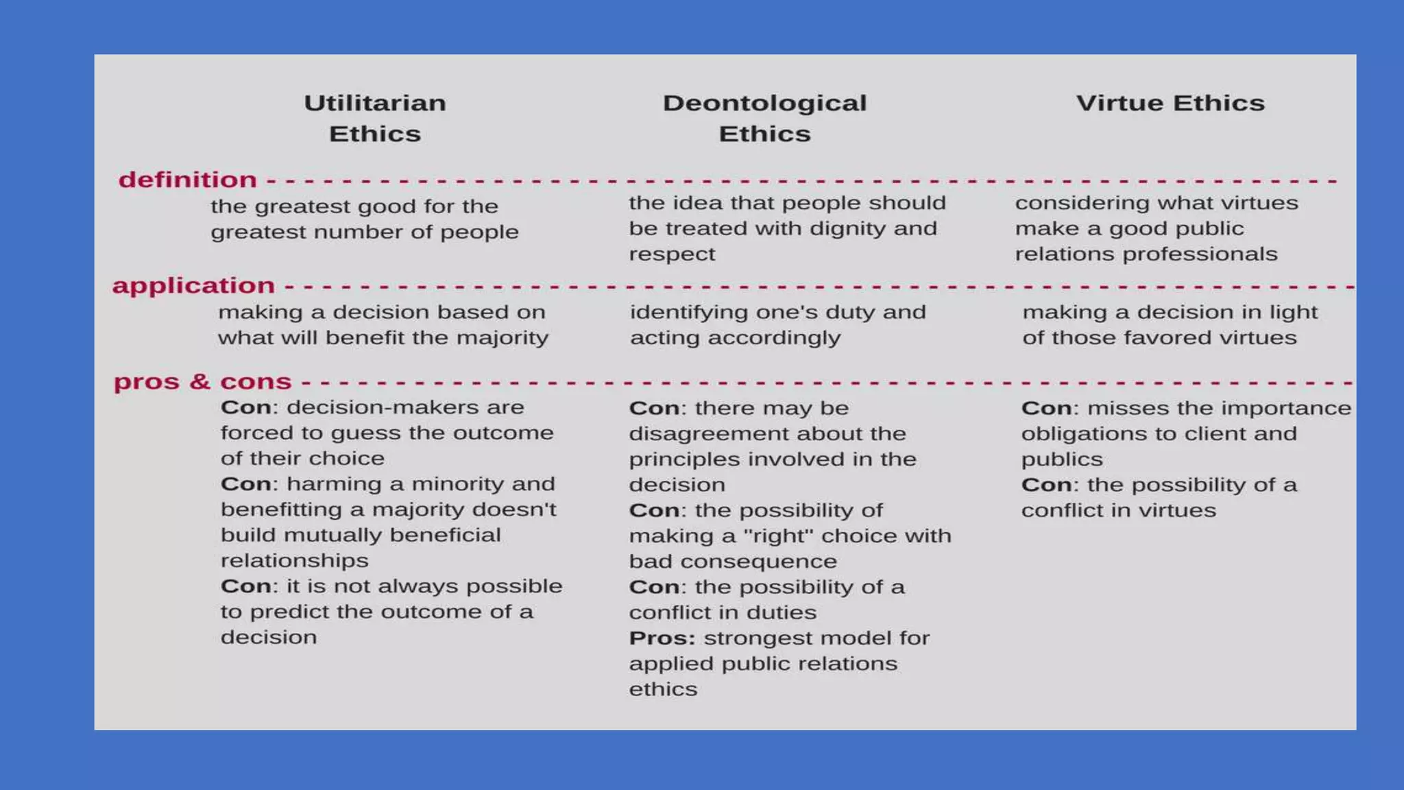 ethic in public administration .pptx