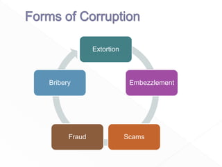 Causes Of Corruption In India