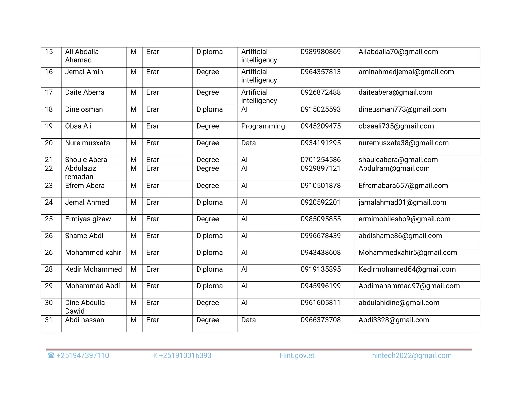 Climate change mitigation and adaptation strategy | PDF