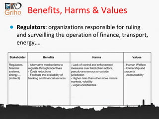 ETHICOMP 2020: Exploring Value Sensitive Design for Blockchain Development | PPT