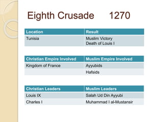 Crusades - Ethics and Comparative Religion | PPTX