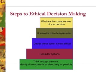 Ethics | PPT