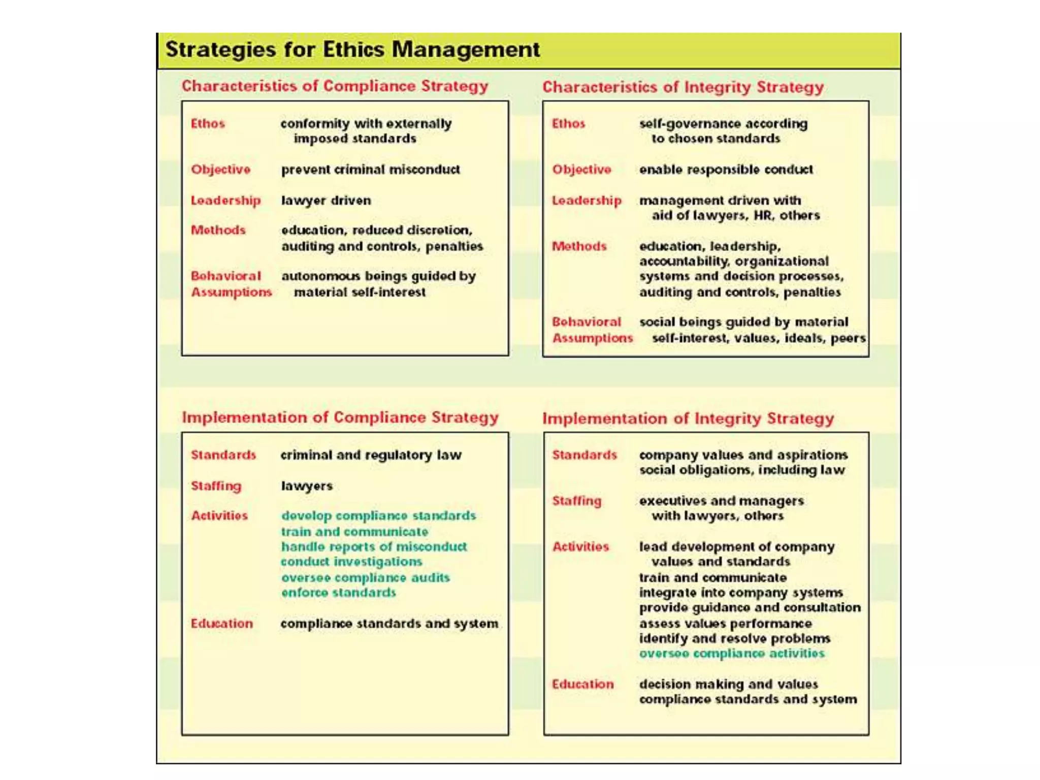 Ethics in Performance Management | PPTX