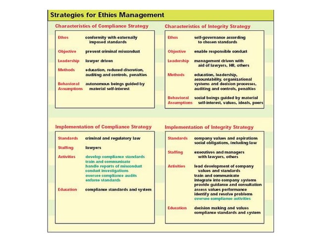 Ethics in Performance Management | PPTX