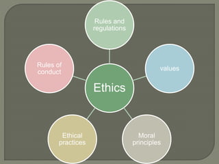 Ethics | PPTX
