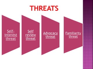 Ethics in finance and accounting With examples | PPTX