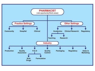 Pharmacy Ethics | PPTX