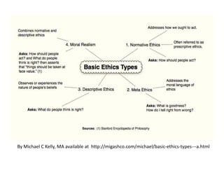 Ethics | PPT