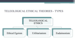 BUSINESS ETHICS & ITS THEORIES | PPTX