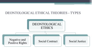 BUSINESS ETHICS & ITS THEORIES | PPTX