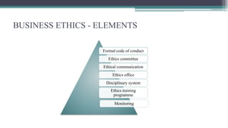 BUSINESS ETHICS & ITS THEORIES | PPTX