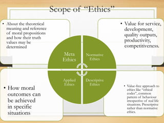 Ethics.ppt