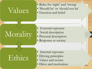 Ethics.ppt