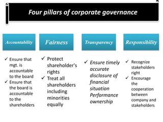 Corporate governance | PPT