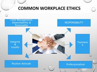 Work Ethics.What is it?How do we get it? | PPTX