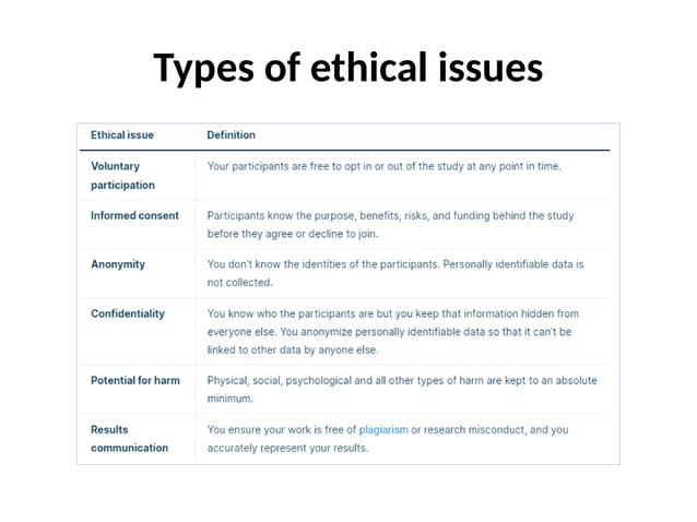 Research ethics required during study.pptx