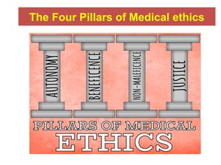 Evolution of Ethics in biomedical research on humans | PPT