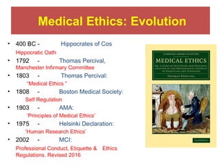 Evolution of Ethics in biomedical research on humans | PPT