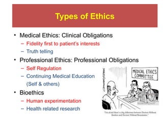 Evolution of Ethics in biomedical research on humans | PPT