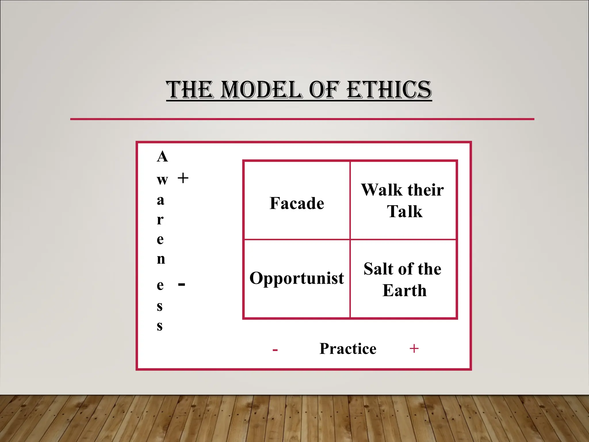 Principle of Ethics, Introduction Origin | PPT