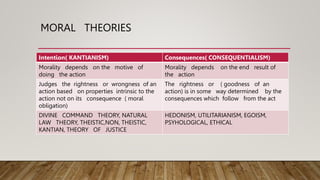 ETHICS IN EDUCATIONAL MANAGEMENT- TEACHER EDUCATION | PPTX