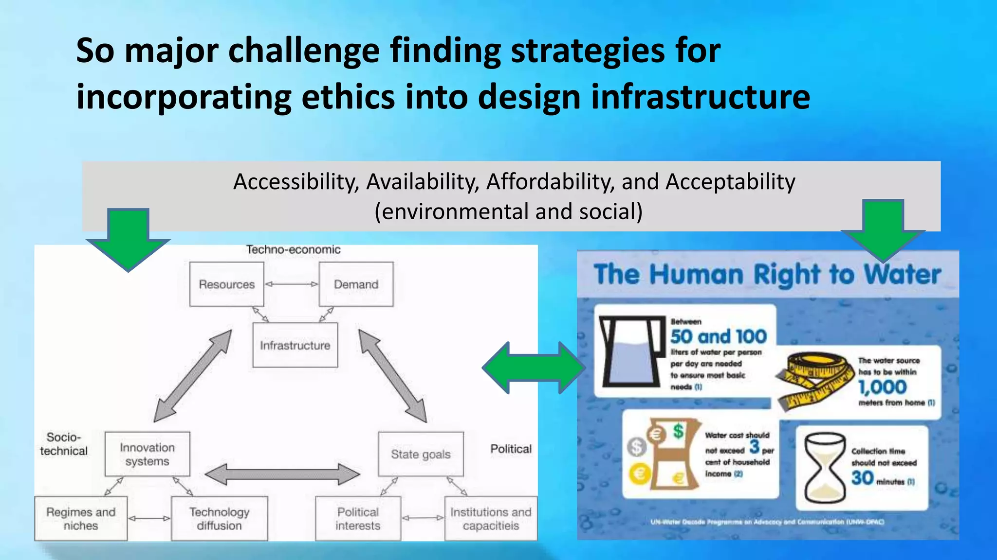 Infrastructures and ethics | PPT