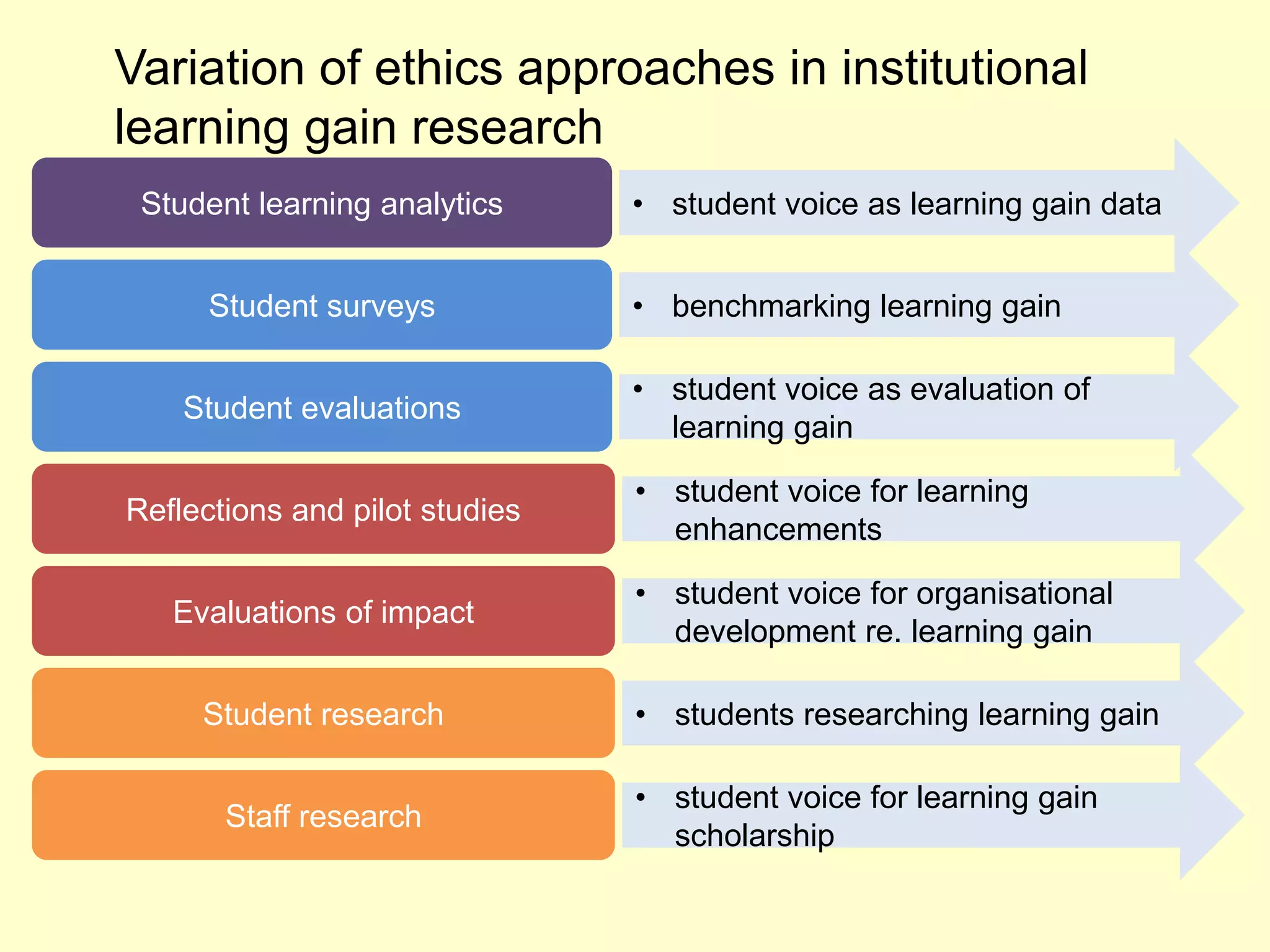 Ethics and researcher integrity: Institutional considerations for ...