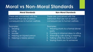 ethics-lesson-1-ppt-have-a-great-day.pdf