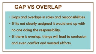 Ethics-Lesson-2.the gap versus overlappdf | PPT