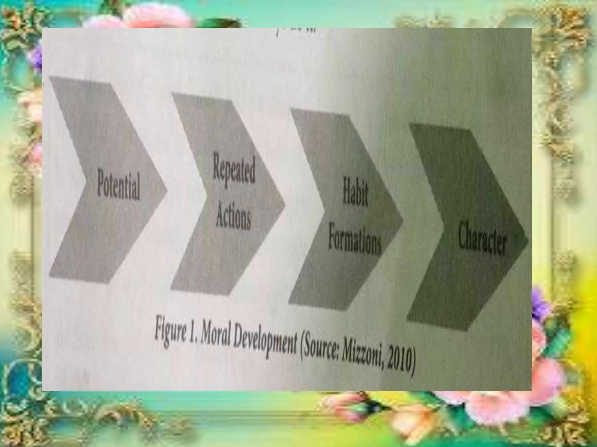 ETHICS-mid-cont.-moral-character-developed-.pptx
