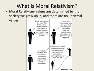 Moral Relativism