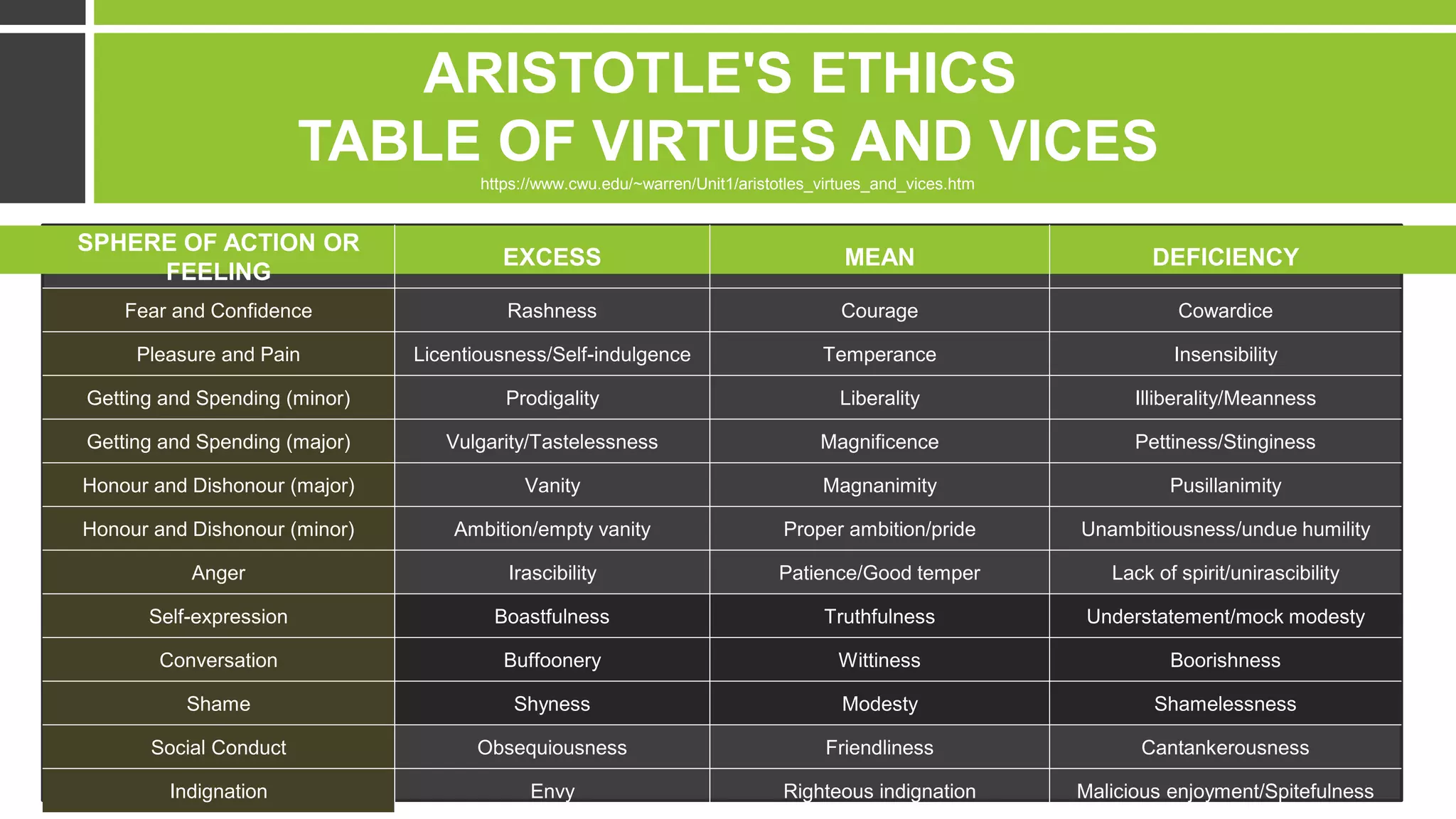 Ethics - nicomachean ethics section 7 - 9 | PPTX