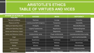 Ethics - nicomachean ethics section 7 - 9 | PPTX