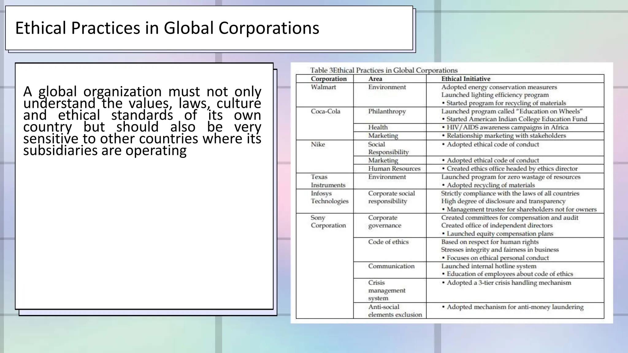 globalization and its ethical challenges | PPTX