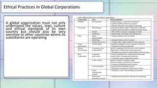 globalization and its ethical challenges | PPTX