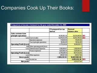 Ethical issues in tax evasion ppt | PPTX