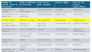 ETHICS-Virtue Ethics. Character of Virtue and Components. | PPT