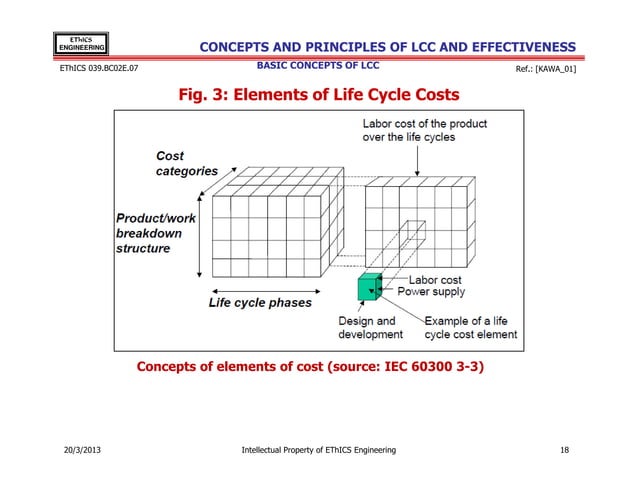 Concepts and Principles of Life Cycle Cost (LCC) and Effectiveness | PPT