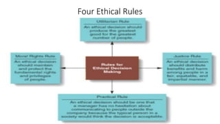 Ethics (1).pptx
