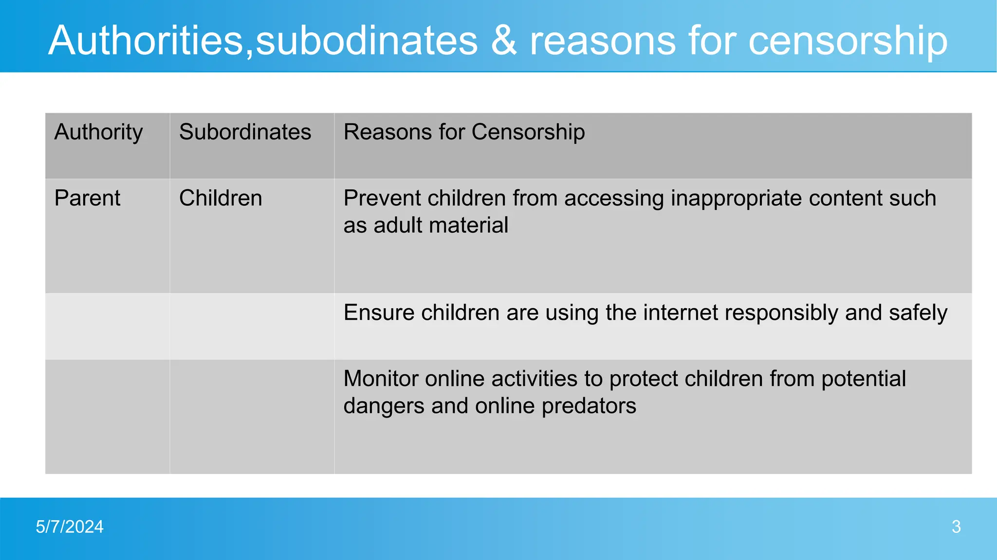 COMPUTER ETHICS_INTRODUCTION TO CENSORSHIP.pptx