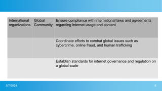 COMPUTER ETHICS_INTRODUCTION TO CENSORSHIP.pptx