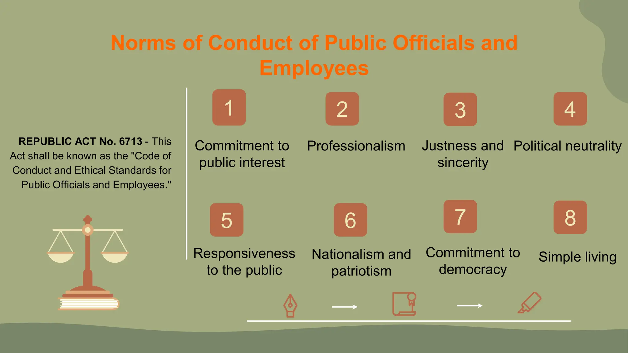 ETHICS AND ACCOUNTABILITY IN PUBLIC SERVICE FINAL.pptx