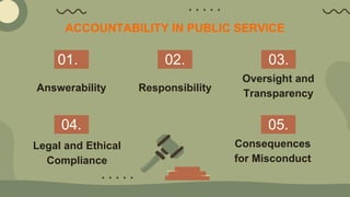 ETHICS AND ACCOUNTABILITY IN PUBLIC SERVICE FINAL.pptx
